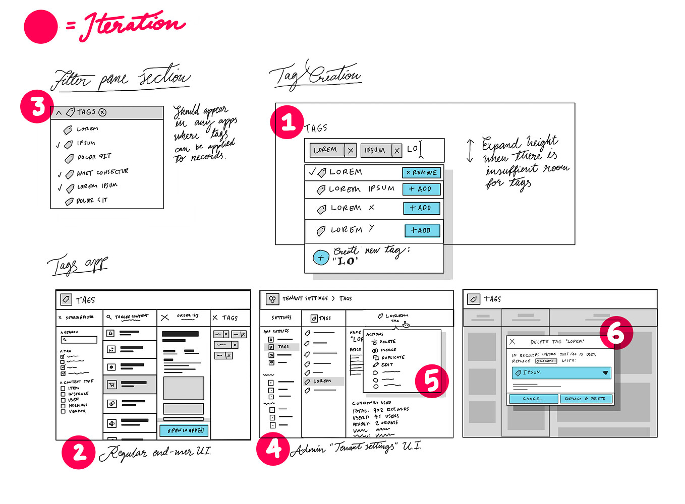 :label: Tags, UX iteration 1